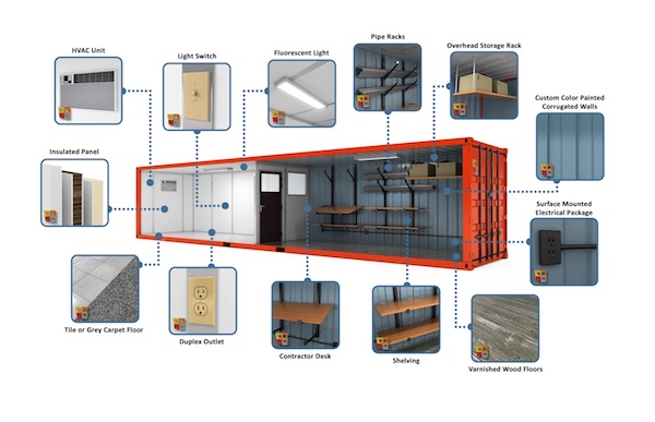 Container Workshop DIY in 13 Steps (with Pictures) - Container Markets